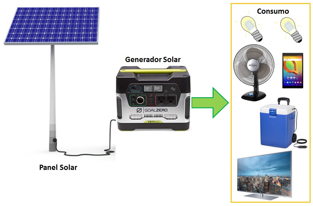 GENERADORES SOLARES PORTÁTILES 【2025】