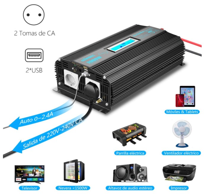 Inversor De Corriente Giandel 2000W De Onda Pura【2025】
